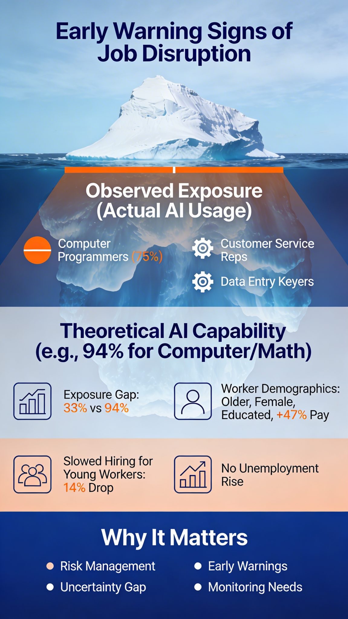 Early Warning Signs of Job Disruption - The INGAGE Institute
